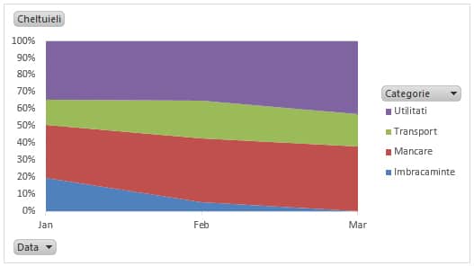 Buget personal in Excel - onLearn