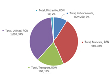 Buget personal in Excel - onLearn